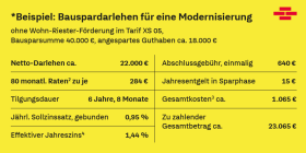 Bausparvertrag online abschließen – Bausparkasse Schwäbisch Hall